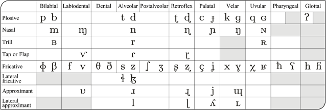 Vowel Color Chart Long Vowels And CVCe Posters Color And BW For K 2