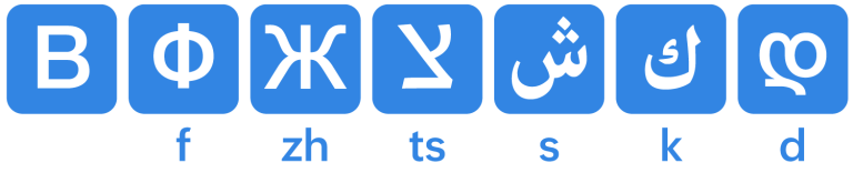 Terminology – Neography