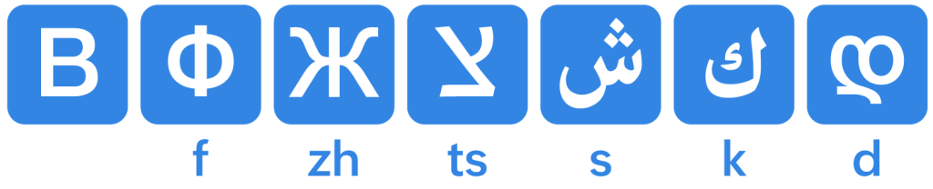 Create Your Own Script – Neography